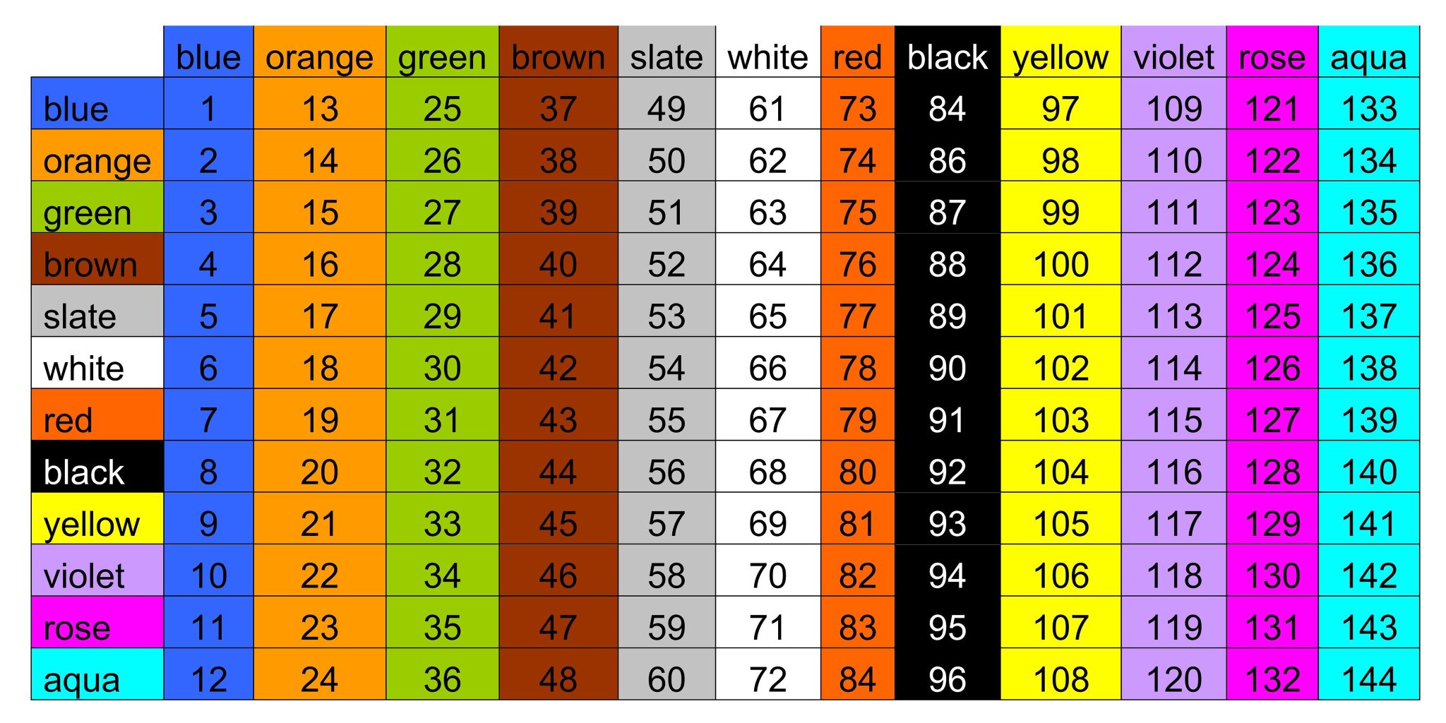 Fiber Color Code: How is it in Fiber Cable, Connectors & Assemblies?