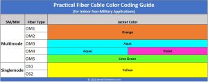 Understanding Single Mode Fiber: 2024 Updated Guide