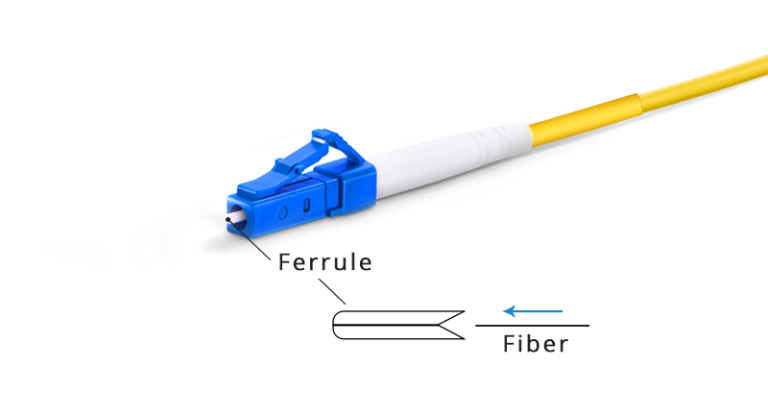 PC vs UPC vs APC Polishing Types in Fiber Connectors